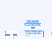 Educación para la salud - Concept Map